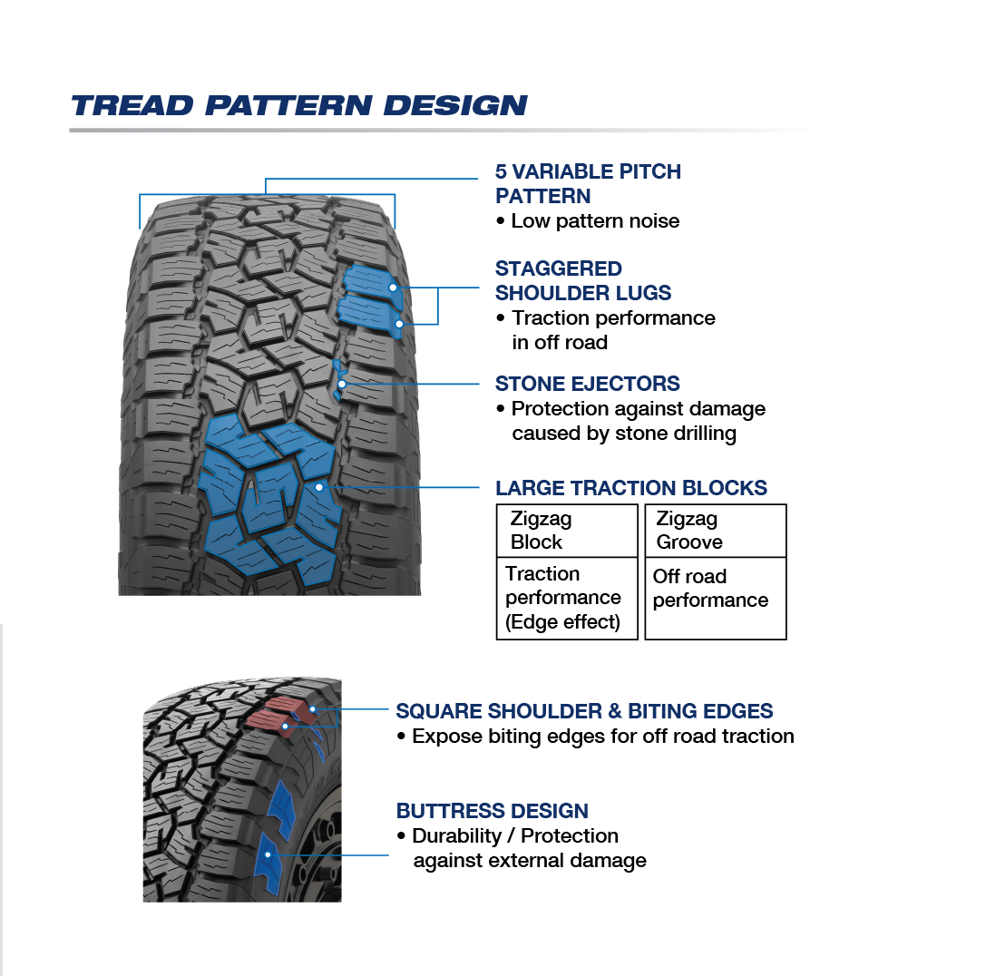 Durability / Protection against external damage