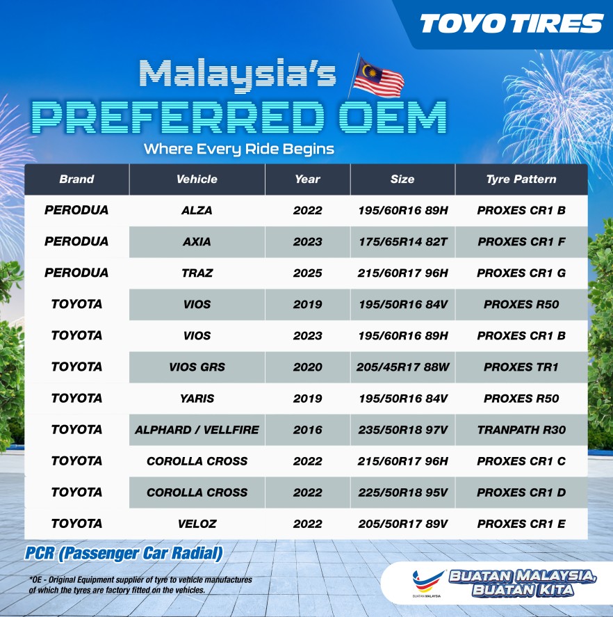 OEM Tyre Chart